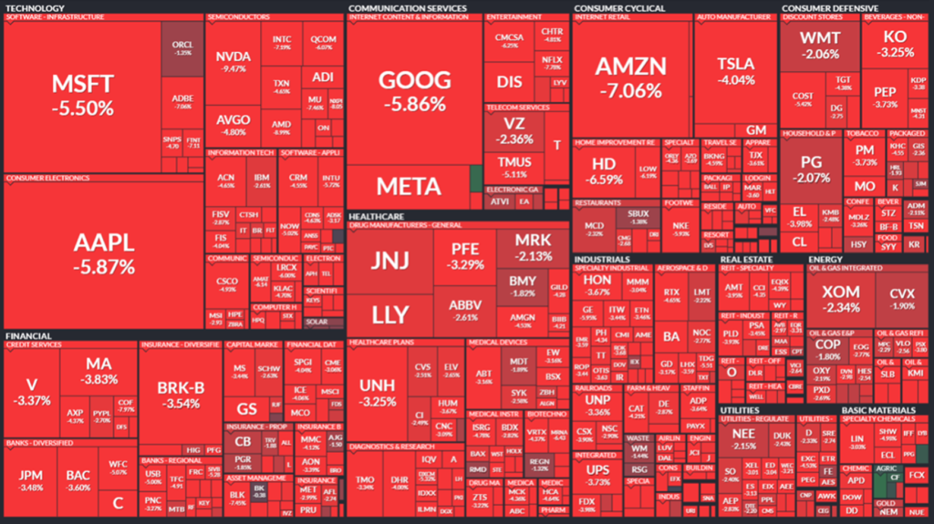 SP500 perf map 9-13-2022 - HedgeFolios