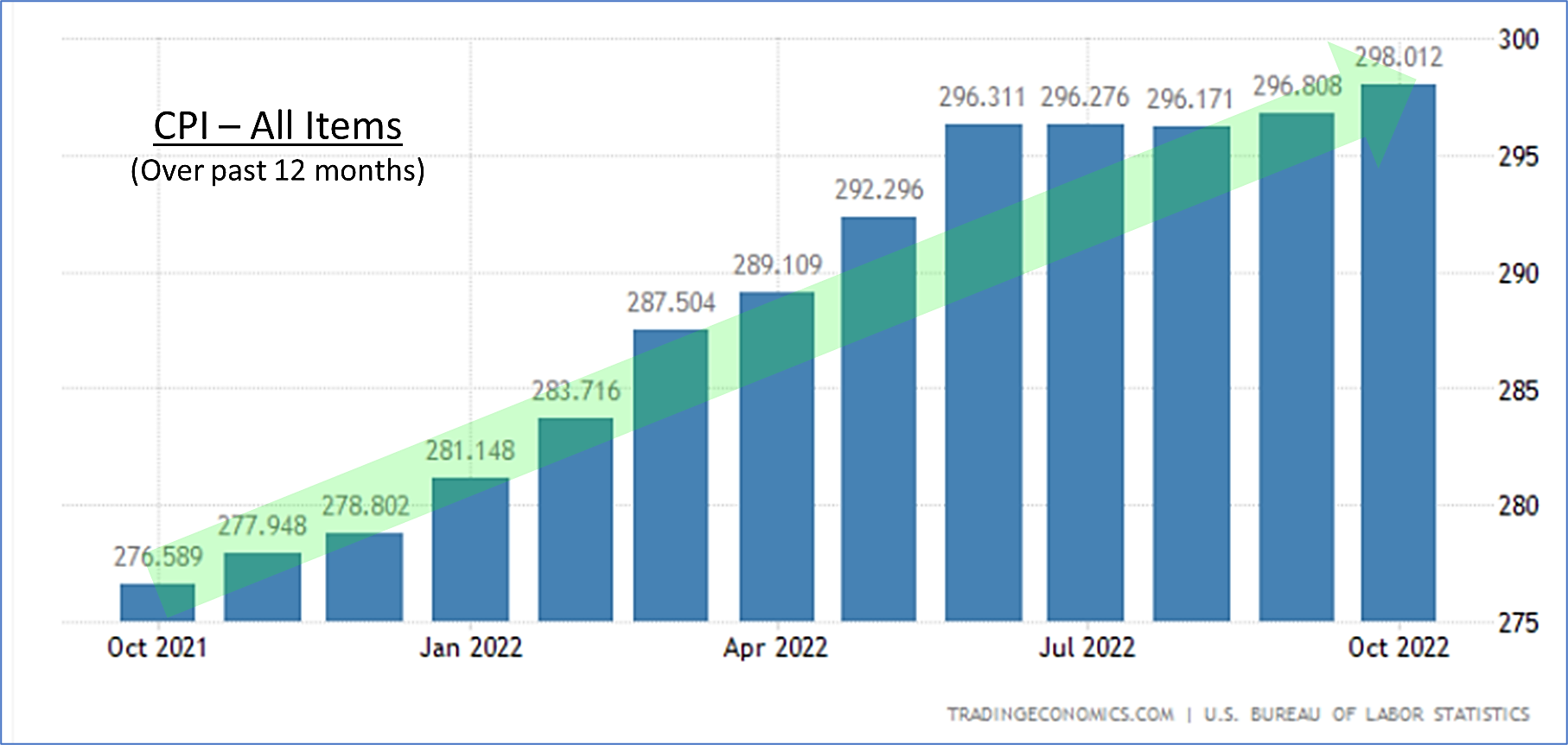 CPI-monthly-11-13-2022 - HedgeFolios
