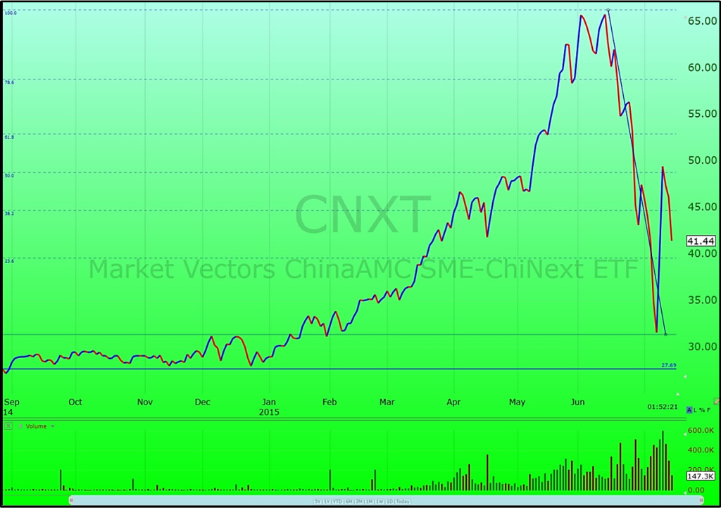 CNXT - 71515 - HedgeFolios