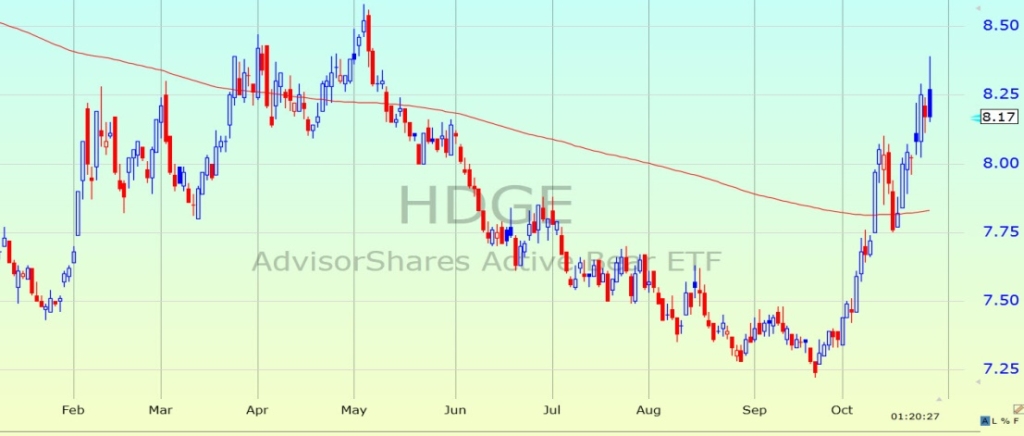 HDGE - 10-26-18 - HedgeFolios
