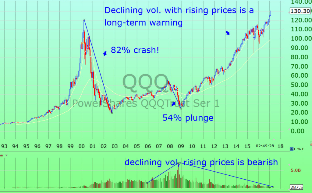 What Could Turn This Bull Market into a Massive Market Collapse ...