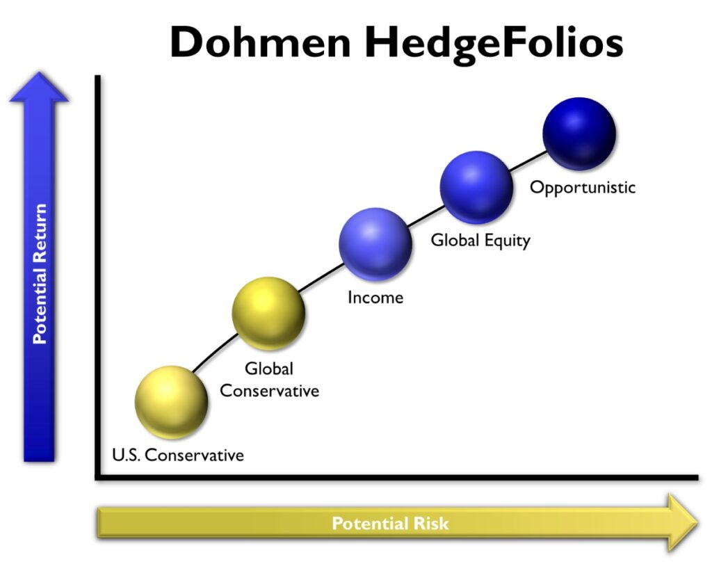 HedgeFolios Overview - HedgeFolios